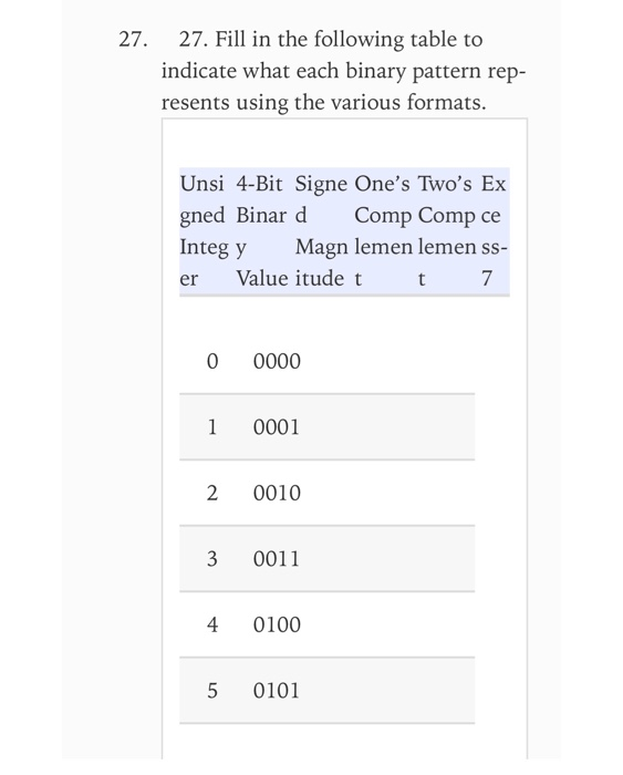 Solved 27. 27. Fill in the following table to indicate what | Chegg.com