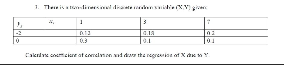 Solved There is a two-dimensional discrete random variable | Chegg.com