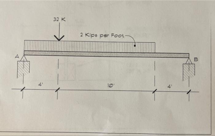 Solved 4' 32 K 2 Kips per Foot- 10' 4 B T + 4 SOLVE FOR | Chegg.com
