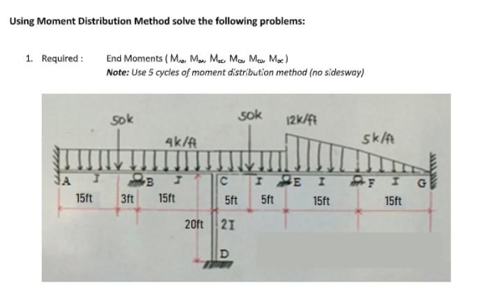 Solved Using Moment Distribution Method solve the following | Chegg.com