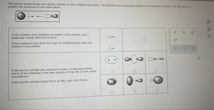 Solved The picture below shows two atomic orbitals on two | Chegg.com