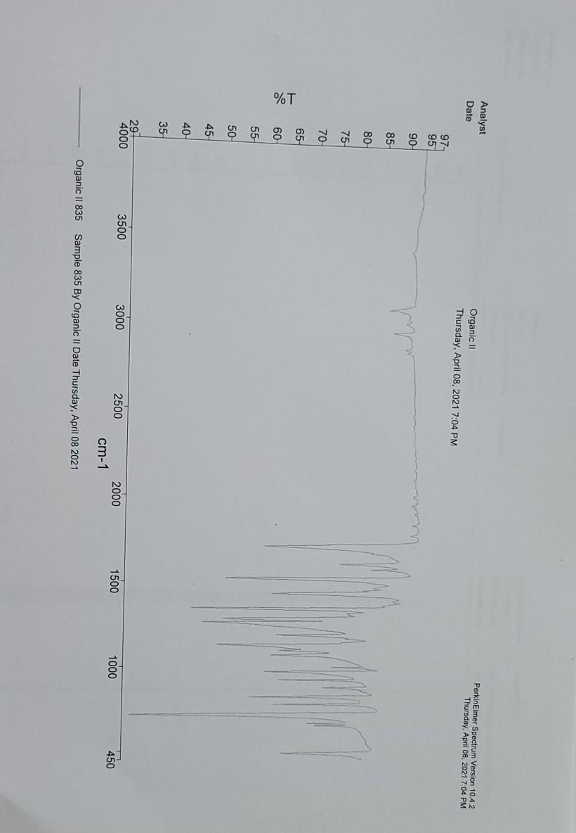 Solved Interpret spectra: IR (Attach, draw structure of | Chegg.com