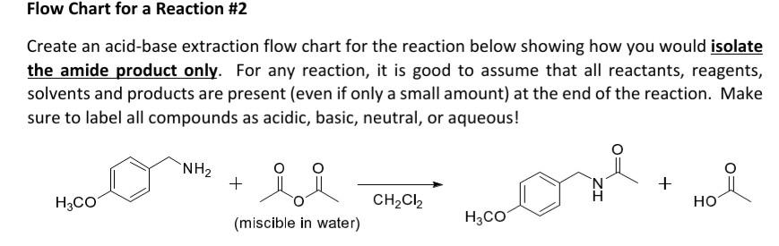 Solved Flow Chart for a Reaction #2 Create an acid-base | Chegg.com