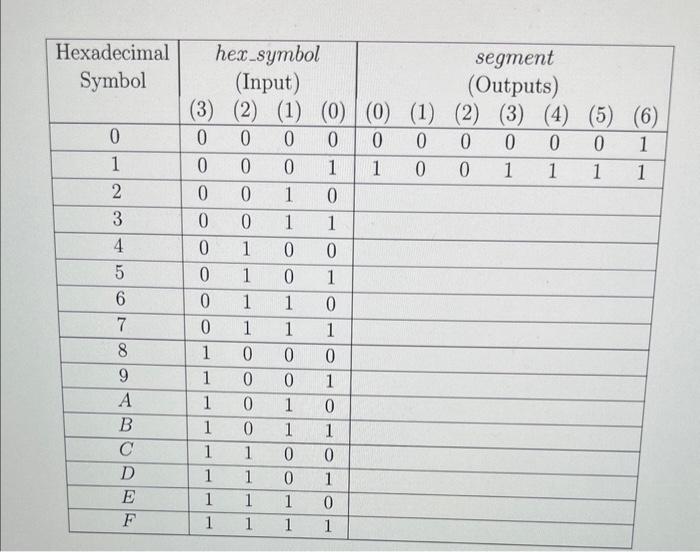 Solved Complete Truth Table Will Upvote 3327