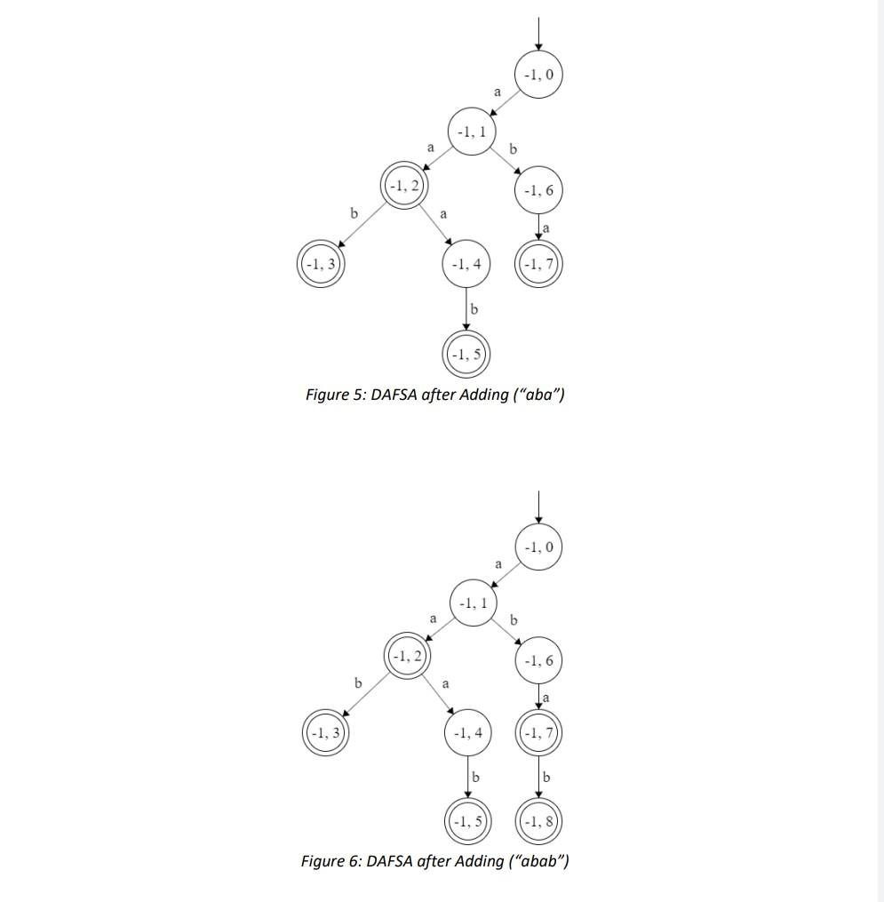 Solved Exercise 2: Deterministic Acyclic Finite State | Chegg.com
