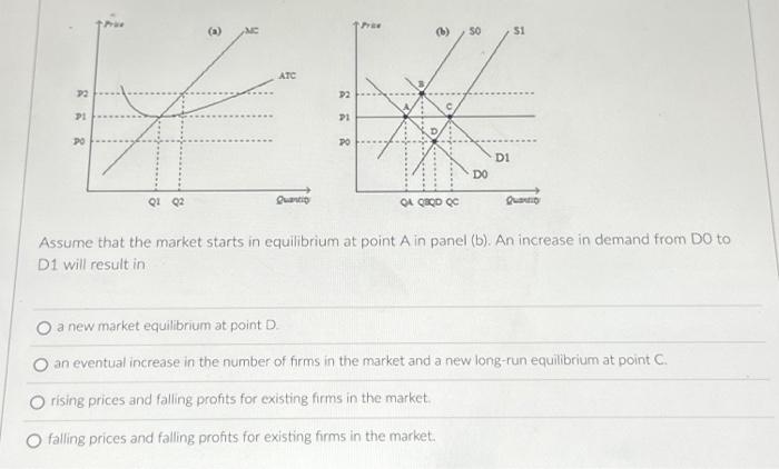 Solved P2 P1 PO Q1 Q2 MC ATC Quantity P2 P1 PO Price ê C QA | Chegg.com