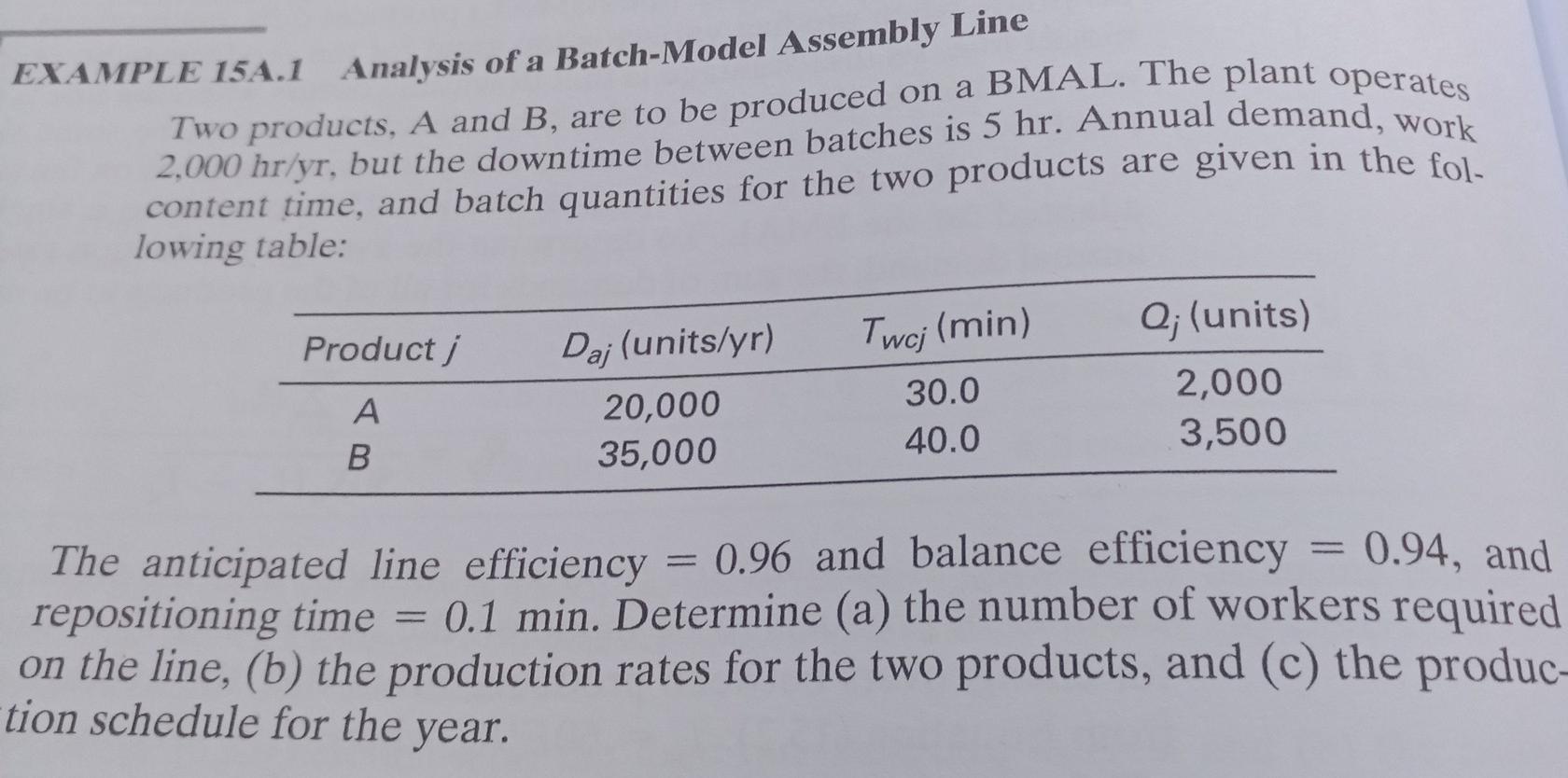 Solved EXAMPLE 15A.1 Analysis of a Batch-Model Assembly Line | Chegg.com