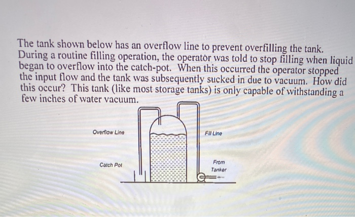 Solved The tank shown below has an overflow line to prevent | Chegg.com