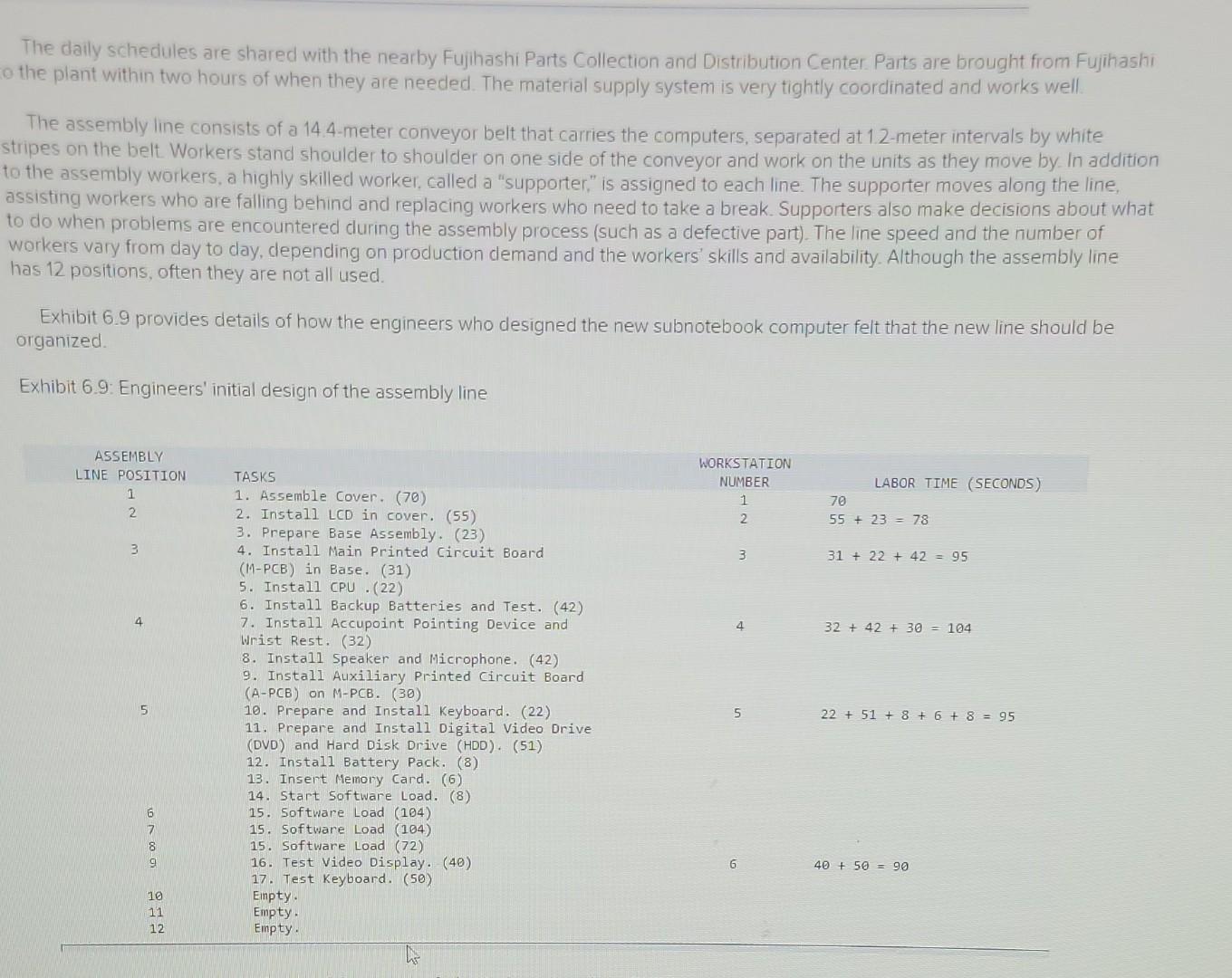 Solved Toshibo's Notebook Computer Assembly Line Toshihiro | Chegg.com