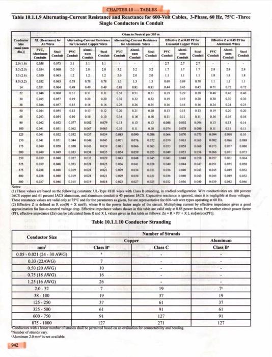 Table 3.10.2.6(B)(16) Allowable Ampacities of | Chegg.com