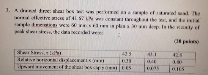 Solved 3. A drained direct shear box test was performed on a | Chegg.com