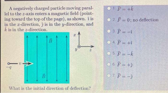 Solved 1. Ê= +k A negatively charged particle moving paral- | Chegg.com