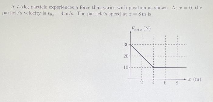 Solved A 7.5 kg particle experiences a force that varies | Chegg.com