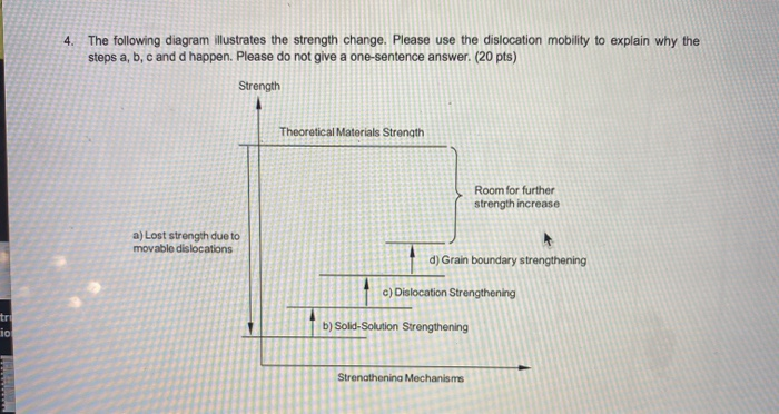 Solved 4. The following diagram illustrates the strength | Chegg.com