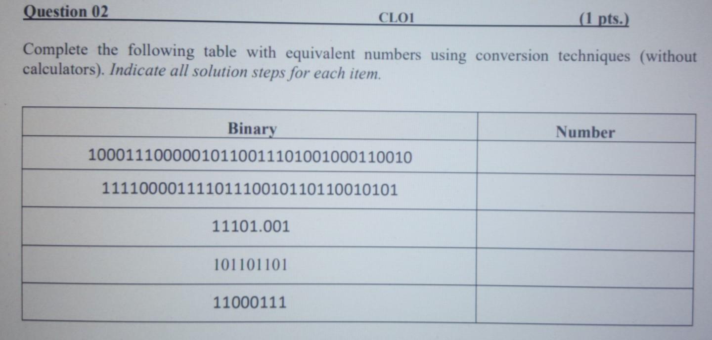 Solved Question 02 CL01 (1 pts.) Complete the following | Chegg.com