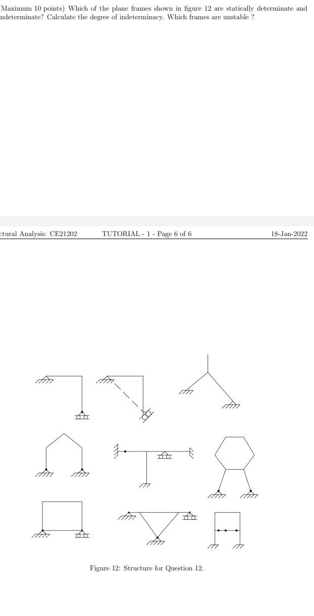 Solved Maximum 10 points) Which of the plane frames shown in | Chegg.com