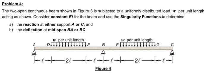 Solved The two-span continuous beam shown in Figure 3 is | Chegg.com