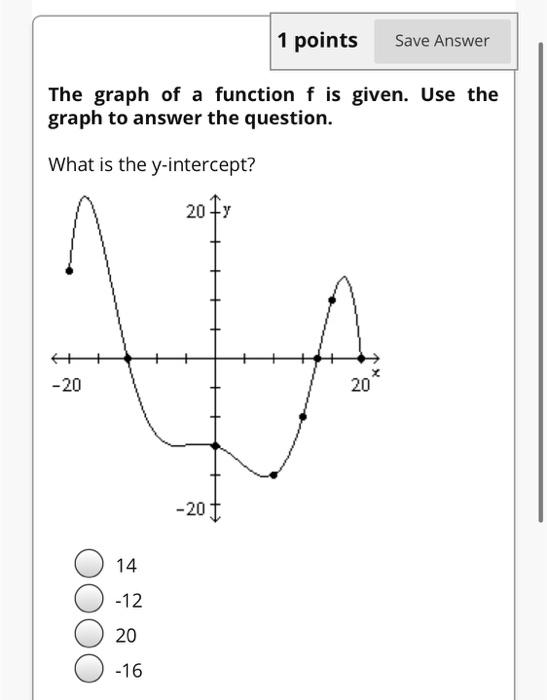Solved The graph of a function f is given. Use the graph to | Chegg.com