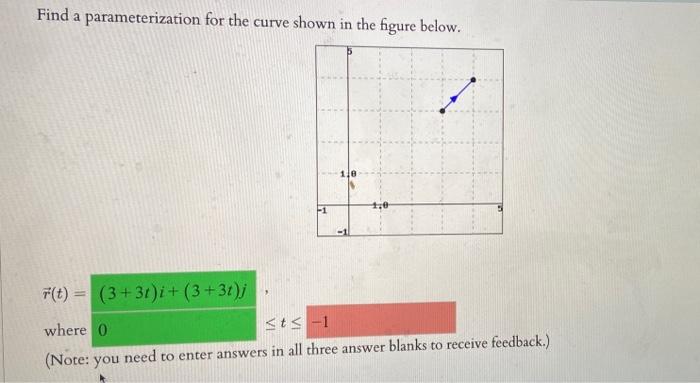 Solved Find a parameterization for the curve shown in the | Chegg.com