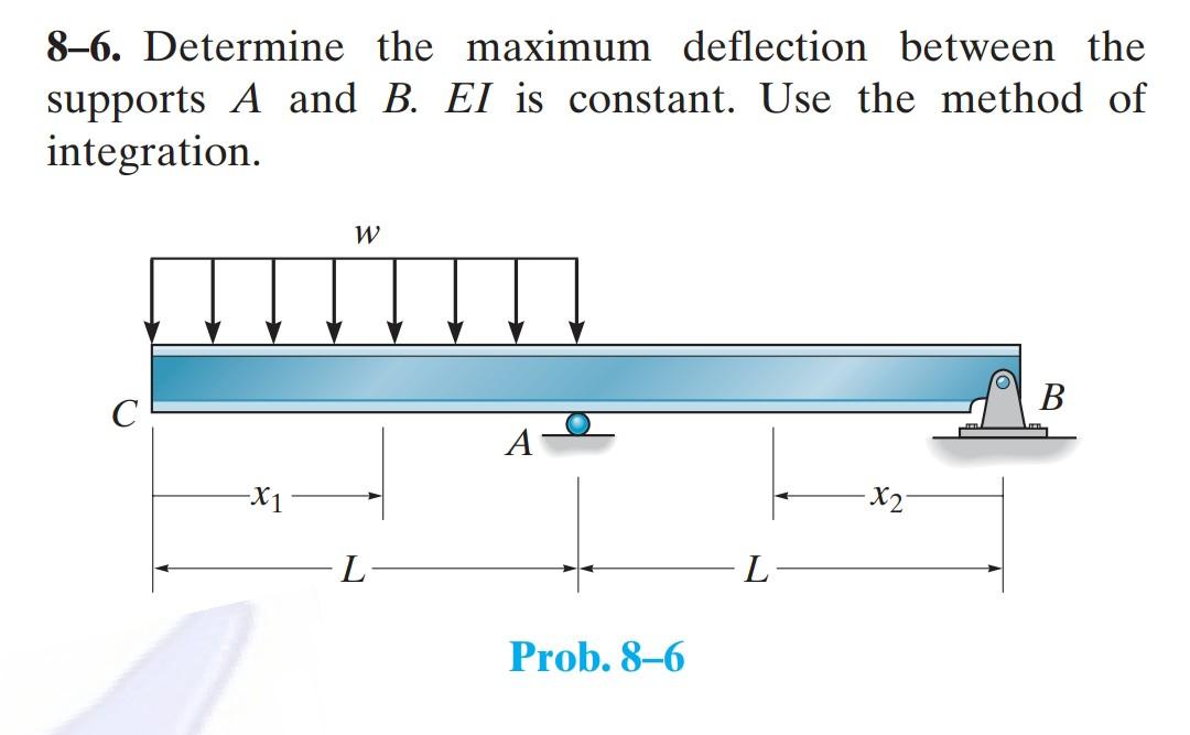Solved 8–6. Determine the maximum deflection between the | Chegg.com