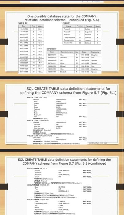 Solved SQL Exercises This material comes from the | Chegg.com