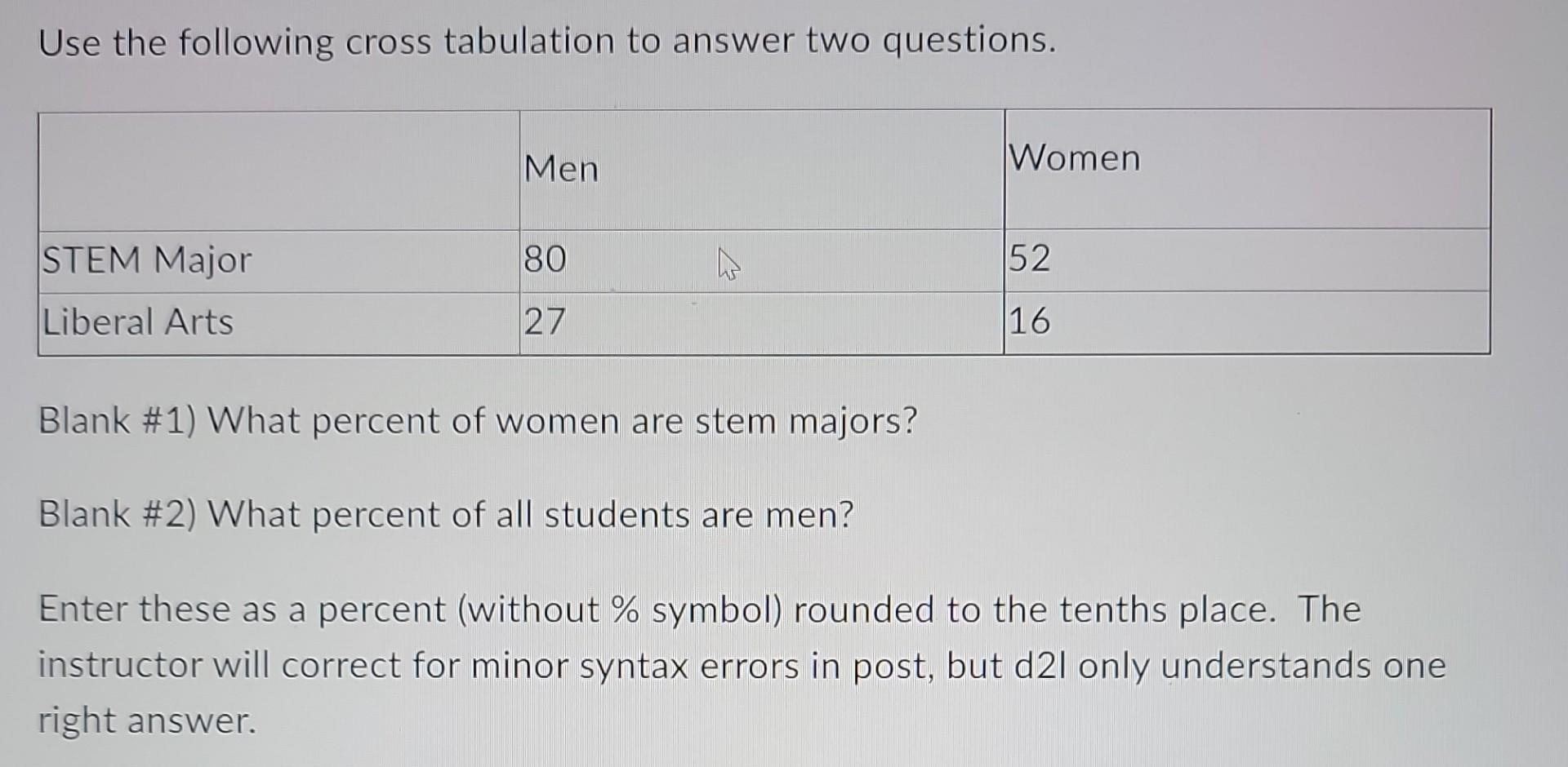 Solved Use the following cross tabulation to answer two | Chegg.com