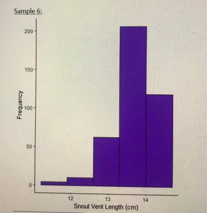 Solved 1) Sample 1: Sample 2: Sample 3: Sample 4: Sample | Chegg.com