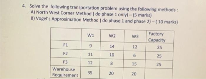 Solved 4. Solve the following transportation problem using | Chegg.com