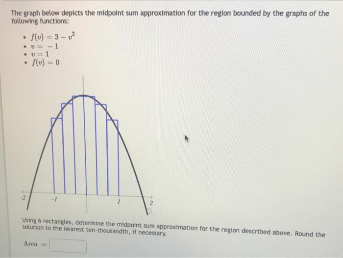 Solved The graph below depicts the midpoint sum | Chegg.com
