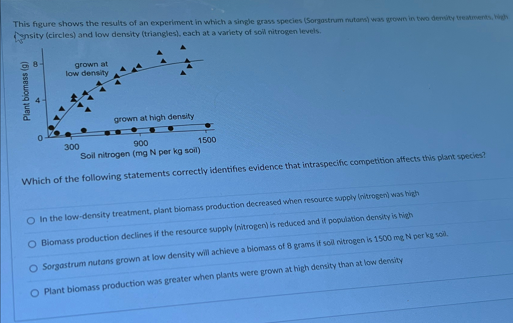 Solved This figure shows the results of an experiment in | Chegg.com