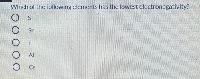Solved What does the following figure represent? Overlap | Chegg.com