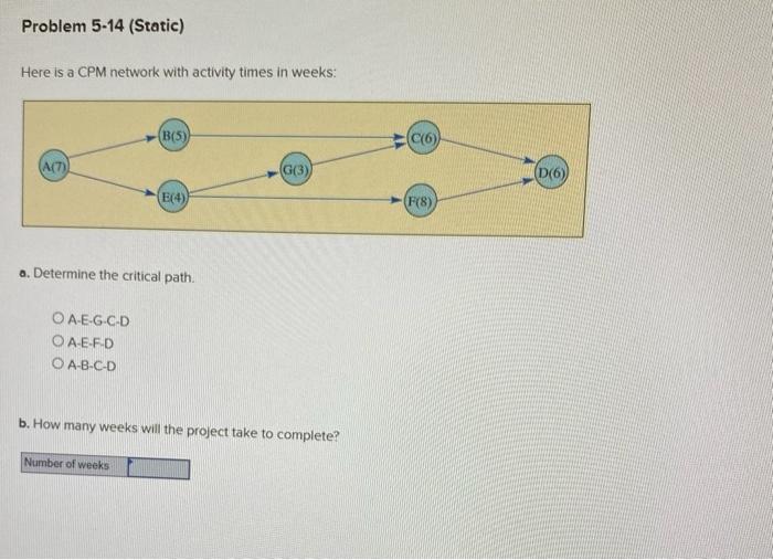 Solved Problem 5-14 (Static) Here is a CPM network with | Chegg.com