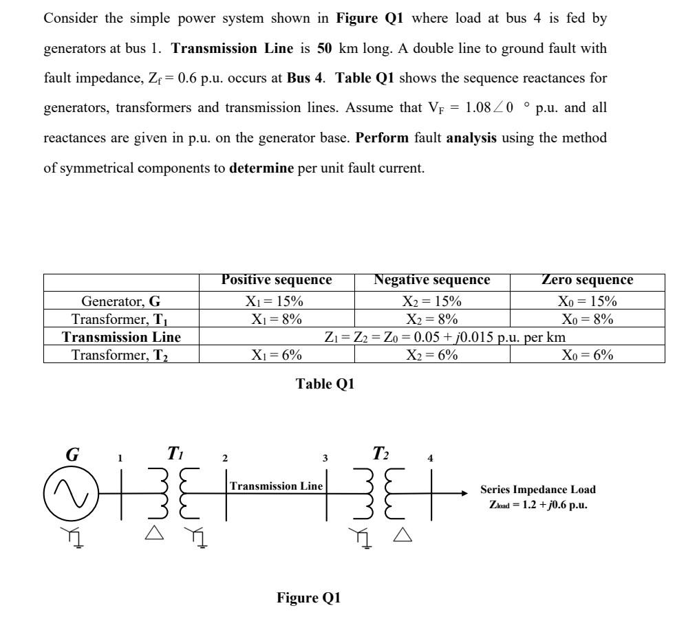 Solved Consider the simple power system shown in Figure Q1 | Chegg.com