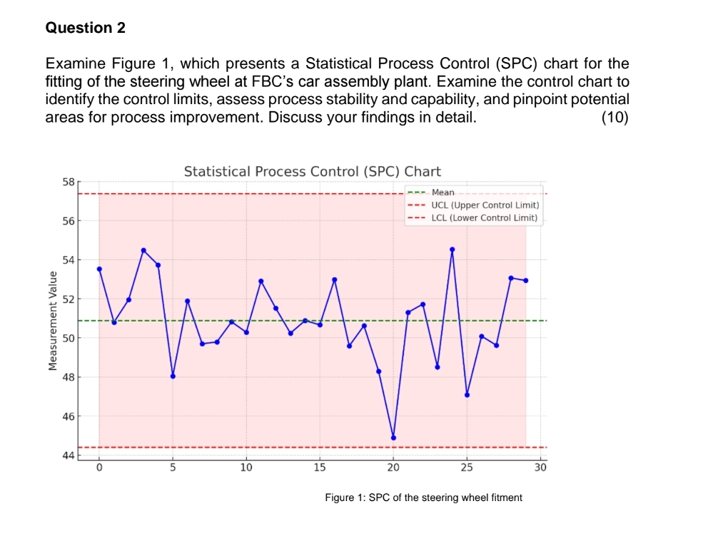 Solved Question 2Examine Figure 1, ﻿which presents a | Chegg.com