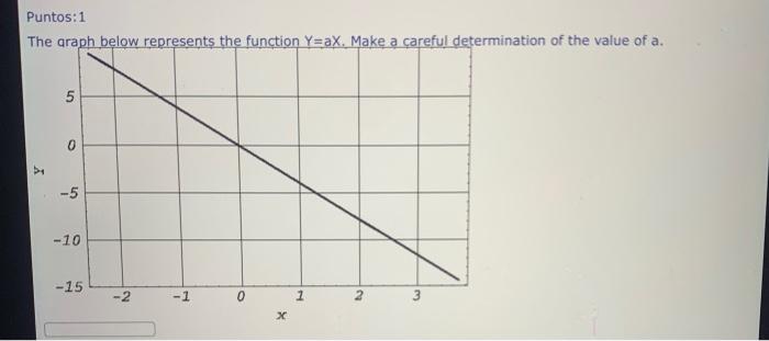 Solved Puntos: 1 The aranh halnw renrecents the function | Chegg.com
