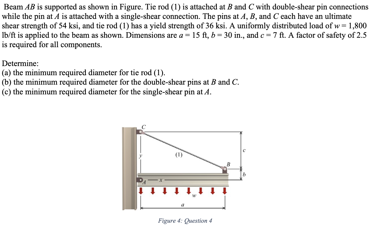 Solved Beam AB ﻿is supported as shown in Figure. Tie rod (1) | Chegg.com