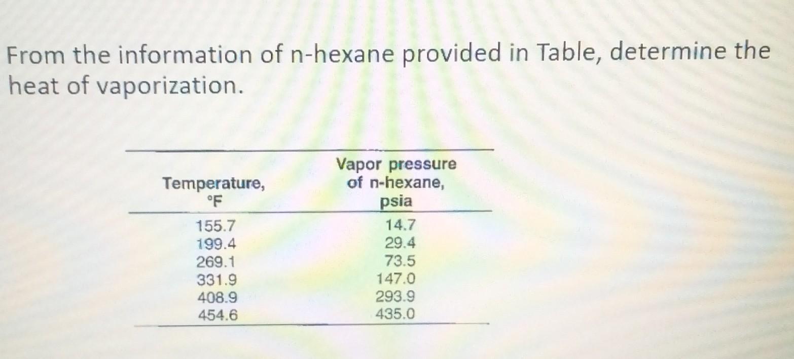 Solved From the information of n-hexane provided in Table, | Chegg.com