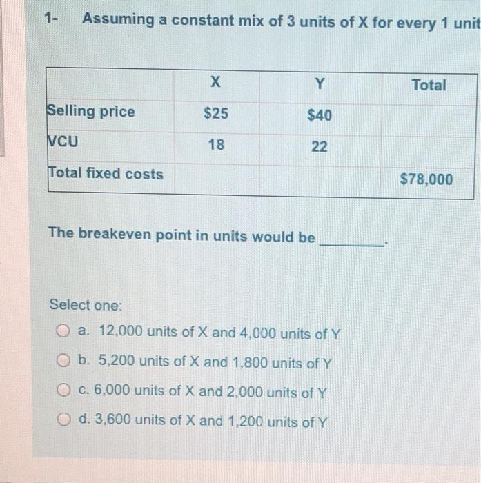 Solved If the regression output of a conjoint analysis | Chegg.com