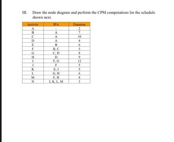Solved III. Draw the node diagram and perform the CPM | Chegg.com
