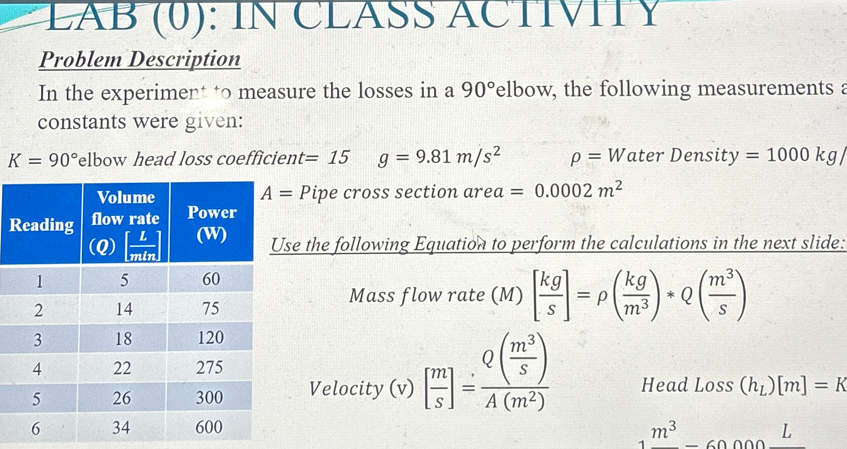 Solved LAB (U): IN CLASS ACTIVITY\\nProblem Description\\nIn | Chegg.com