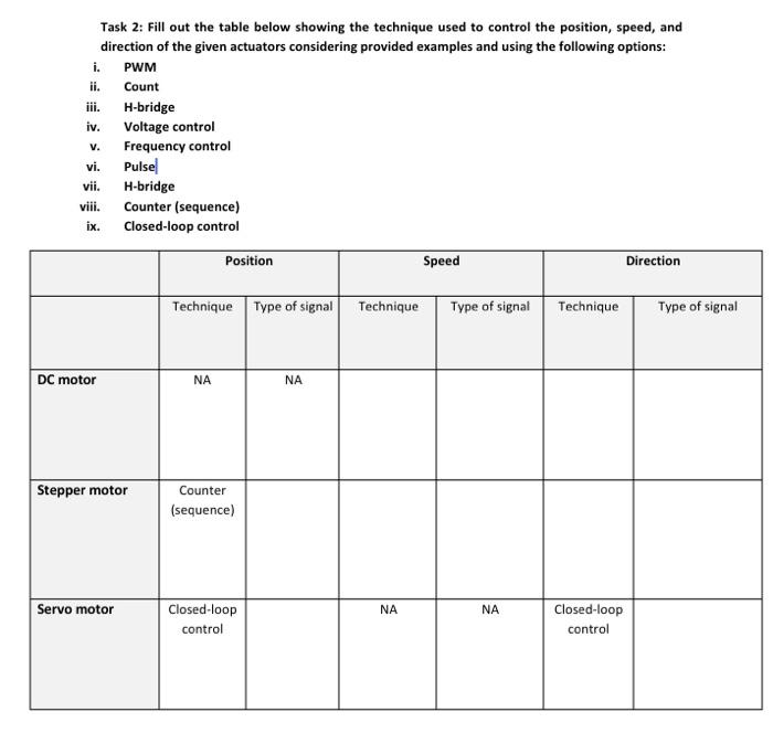 Solved Task 2: Fill out the table below showing the | Chegg.com