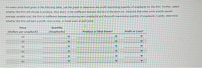 Solved For every price level given in the following table, | Chegg.com