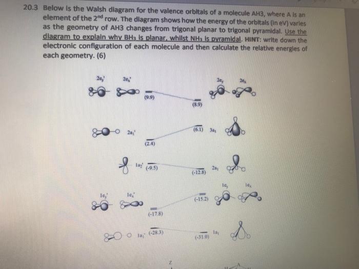 Solved 20.3 Below is the Walsh diagram for the valence | Chegg.com