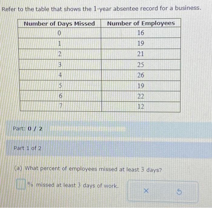 Solved efer to the table that shows the 1 -year absentee | Chegg.com Solved efer to the table that shows the 1 -year absentee | Chegg.com