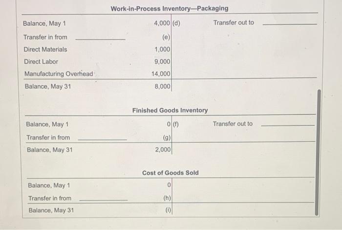 Solved Work-in-Process Inventory--Cutting o(a) Transfer out | Chegg.com
