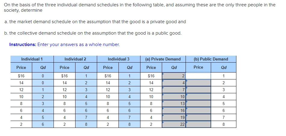 Solved On the basis of the three individual demand schedules | Chegg.com