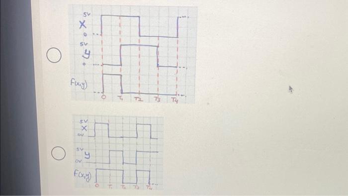 Solved For the given logic function f(x,y)=xy′ choose the | Chegg.com