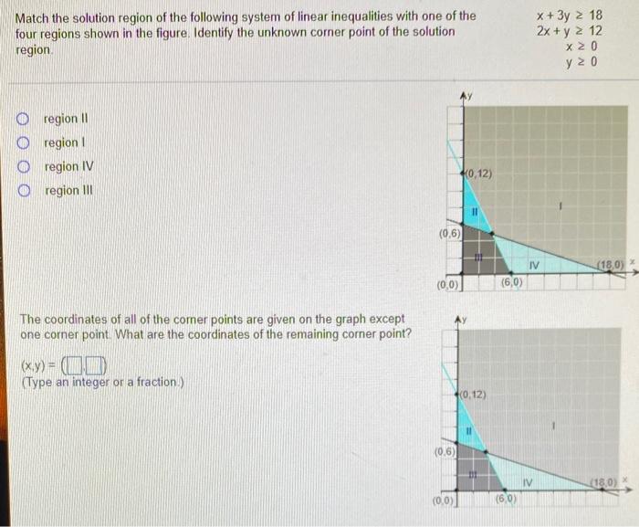 Solved Match the solution region of the following system of | Chegg.com