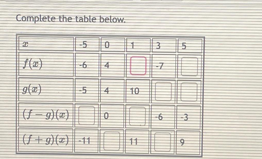 Solved Complete the table | Chegg.com