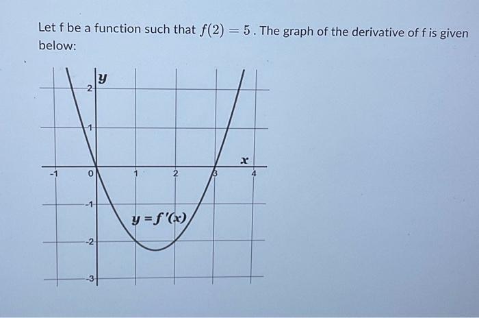 Solved The linear approximation to f(x)=cosx−exsinx at the | Chegg.com